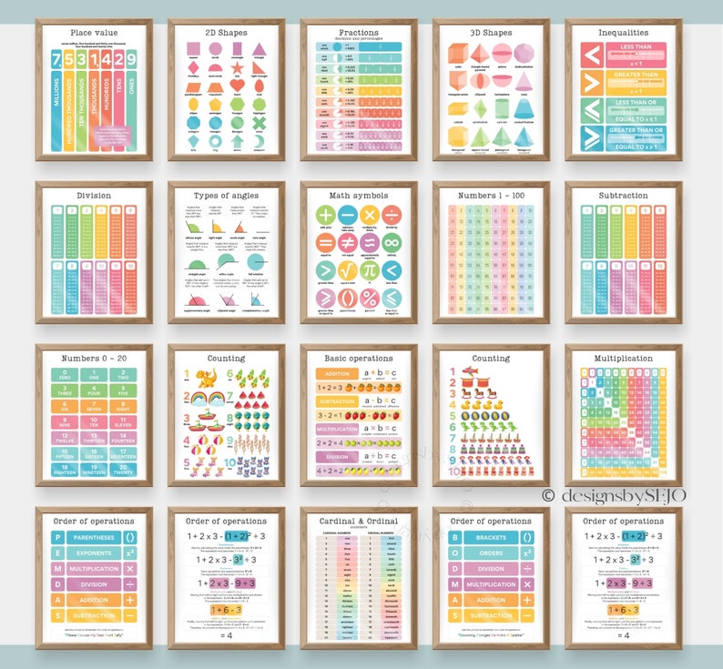 Set of 86 Educational Posters, Homeschool Learning Prints, Printables ...