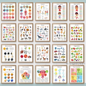 Set of 86 Educational Posters, Homeschool Learning Prints, Printables ...