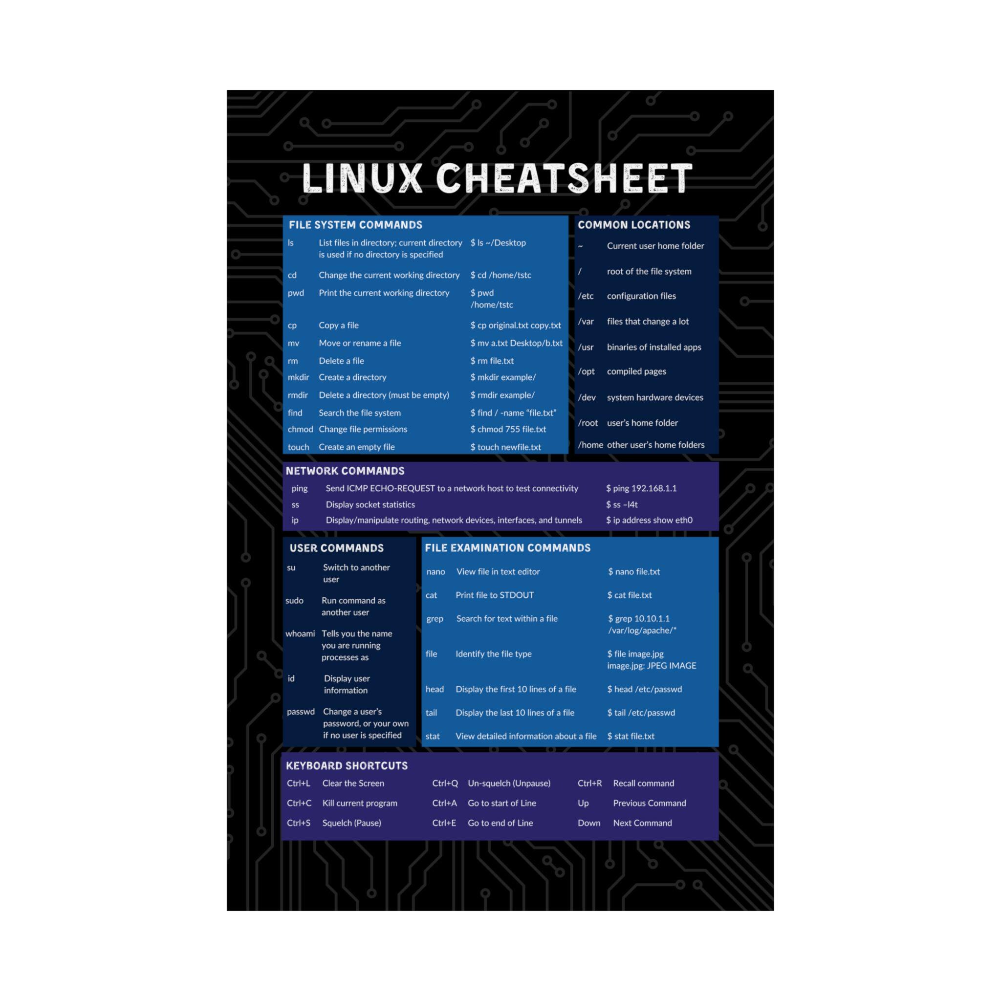 Linux Cheat Sheet Poster - Etsy