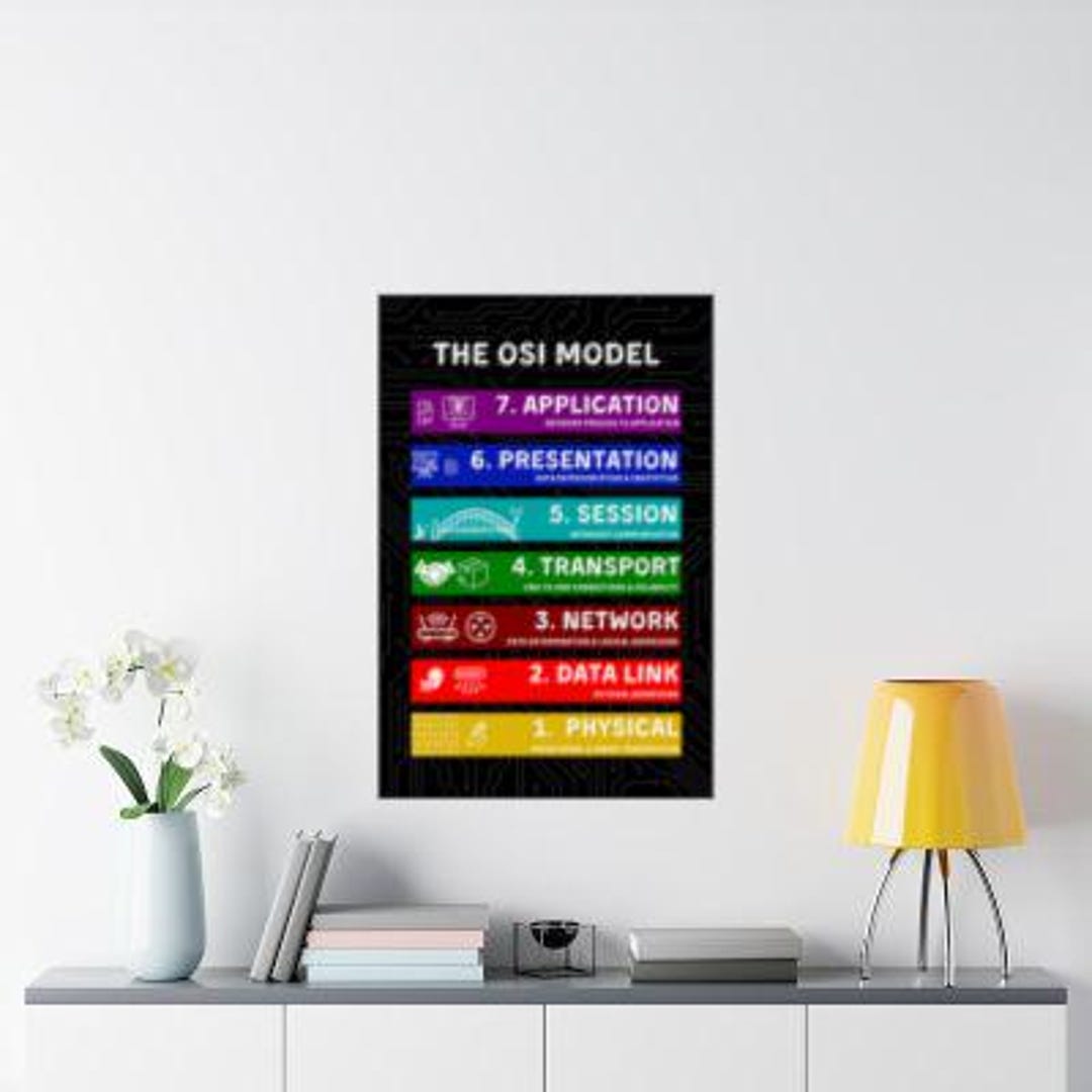OSI Model Poster - Etsy