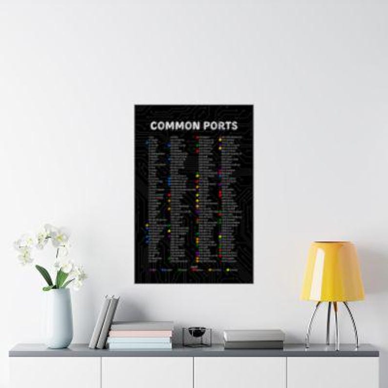 Common Ports and Protocols Poster - Etsy