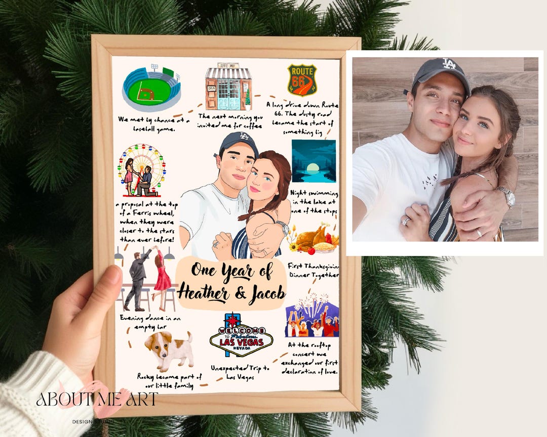 Custom Relationship Timeline, Story of Us Illustrated, Personalized ...