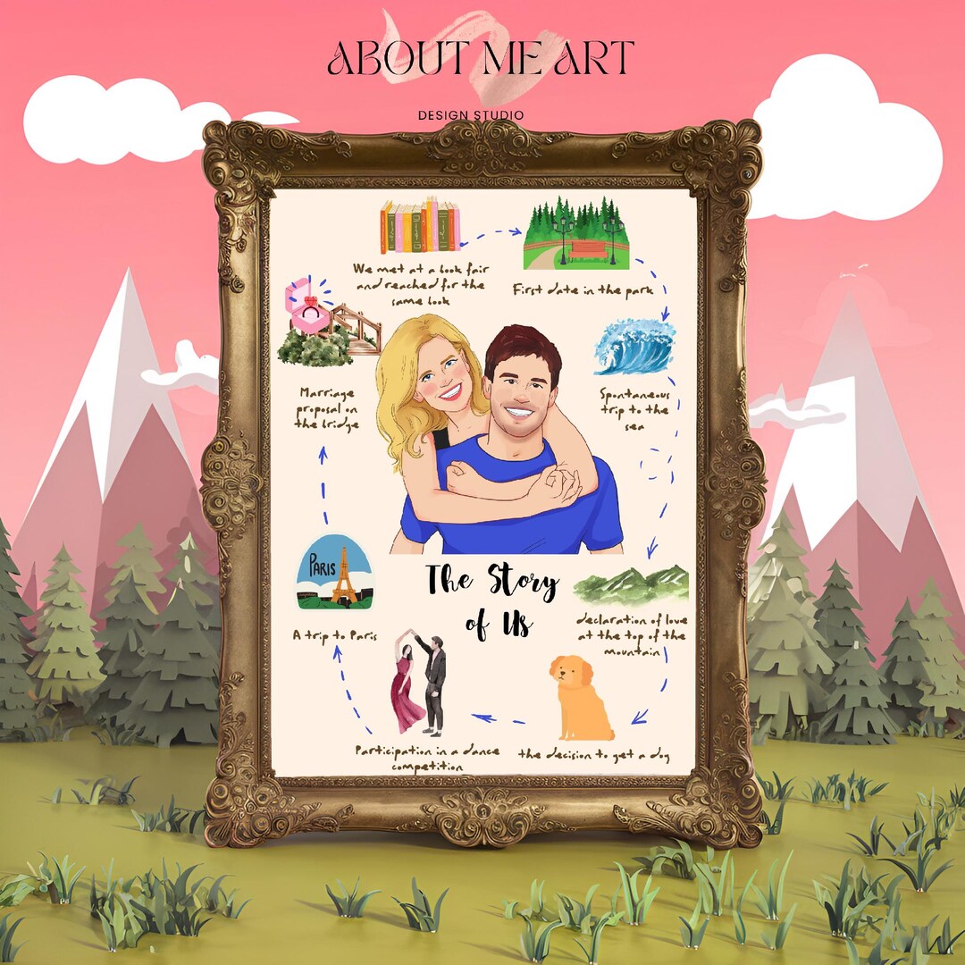 Custom Relationship Timeline, Story Us Journey Map, Personalized Love ...