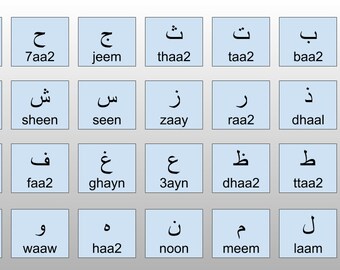 Digital, Vector Design, All Arabic Letters Table, Beginning, Middle ...