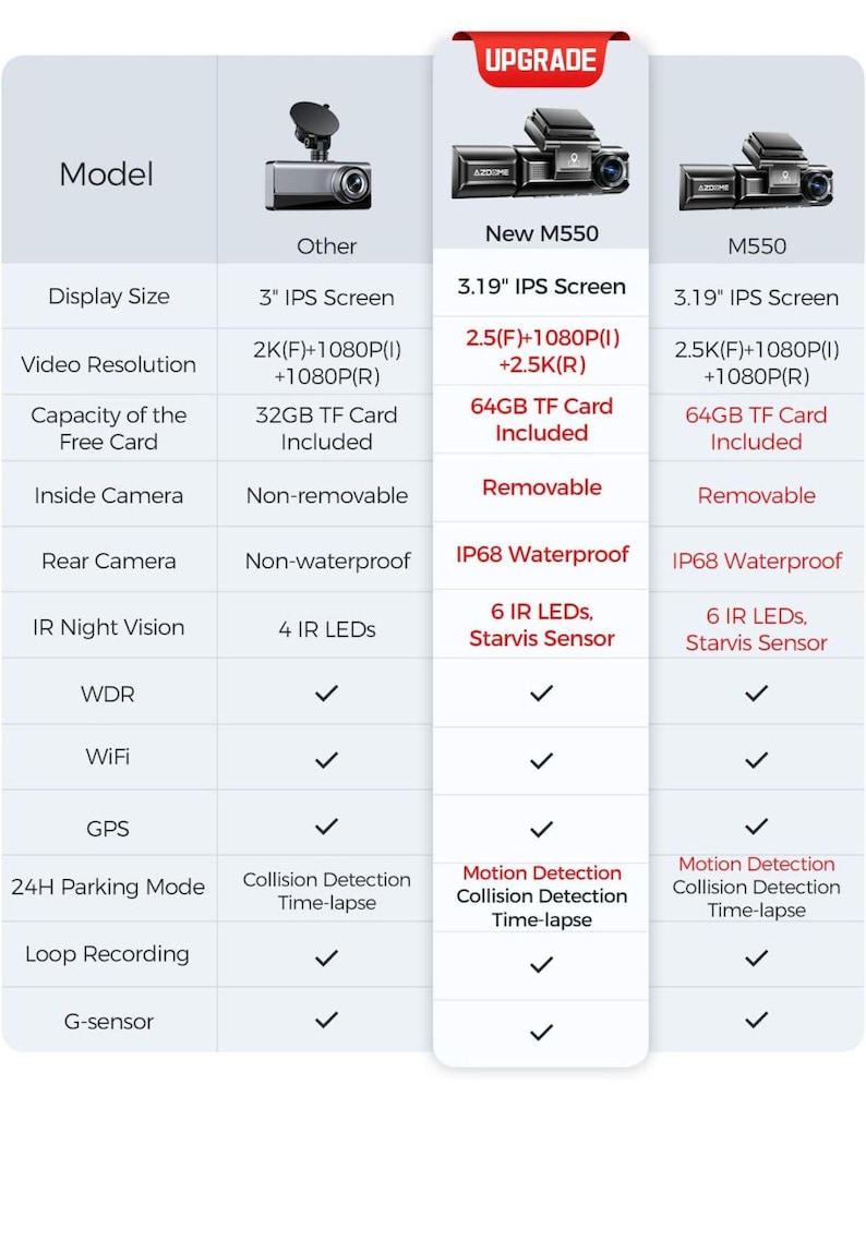 AZDOME M550 Dash Cam 3 Channel, Built in Wifi GPS, With 64GB Card ...