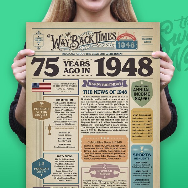 Back in 1948 - Etsy