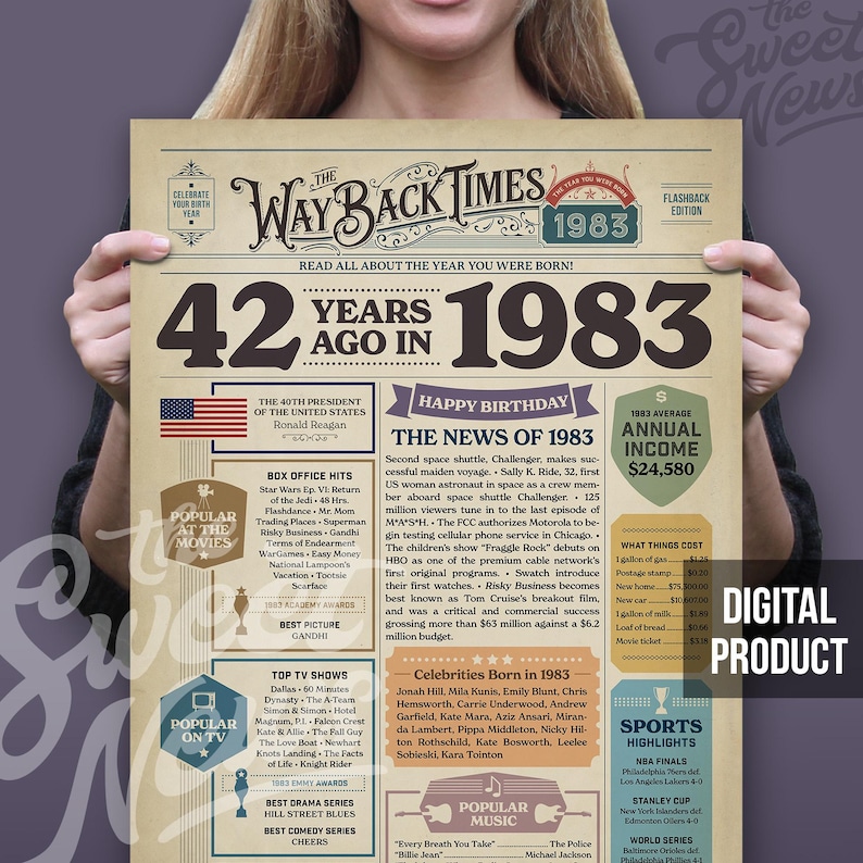 1983 42nd Birthday Newspaper Poster, Funny 42 Birthday Sign, DIY Party ...