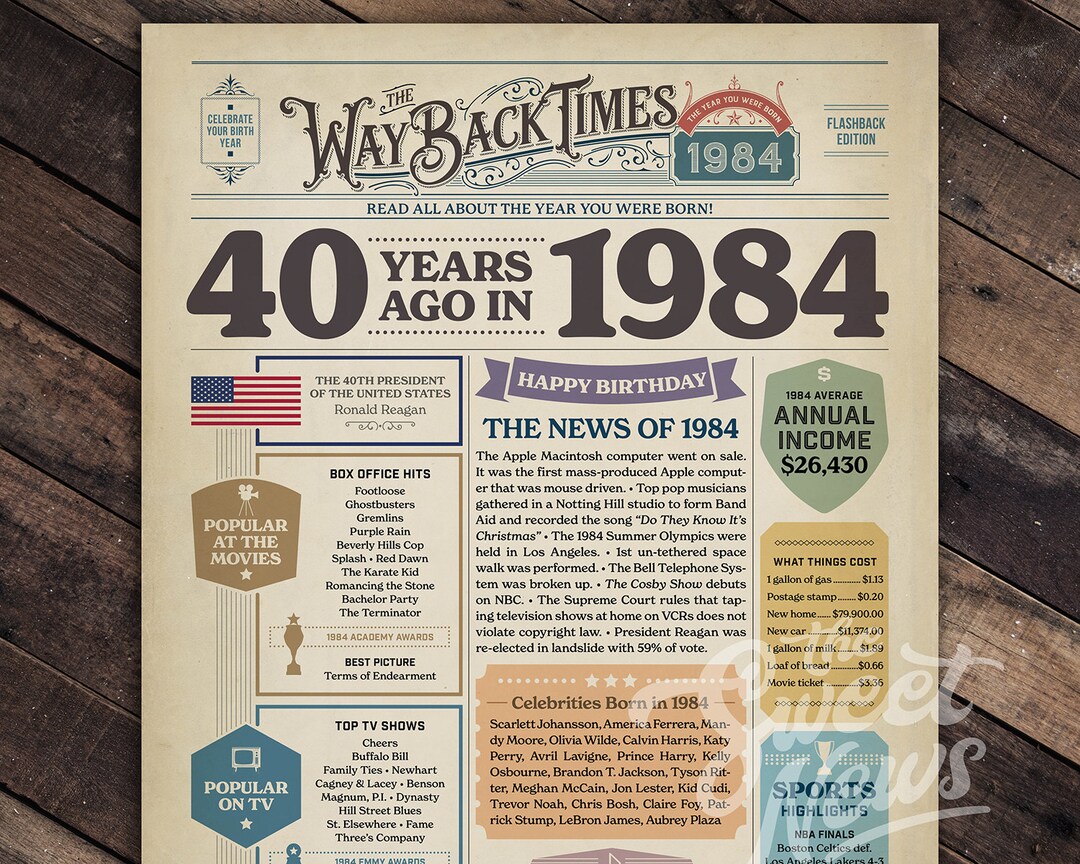 1984 40th Birthday Newspaper Poster, 40th Birthday Sign, DIY Party ...
