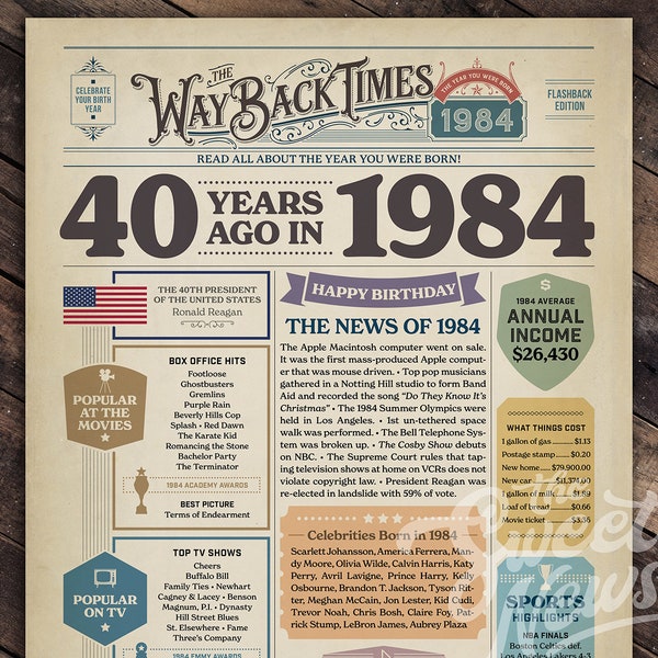 40th Birthday Poster - Etsy