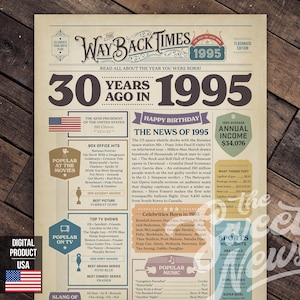 1995 30th Birthday Newspaper Poster, Funny 30th Birthday Sign, DIY ...
