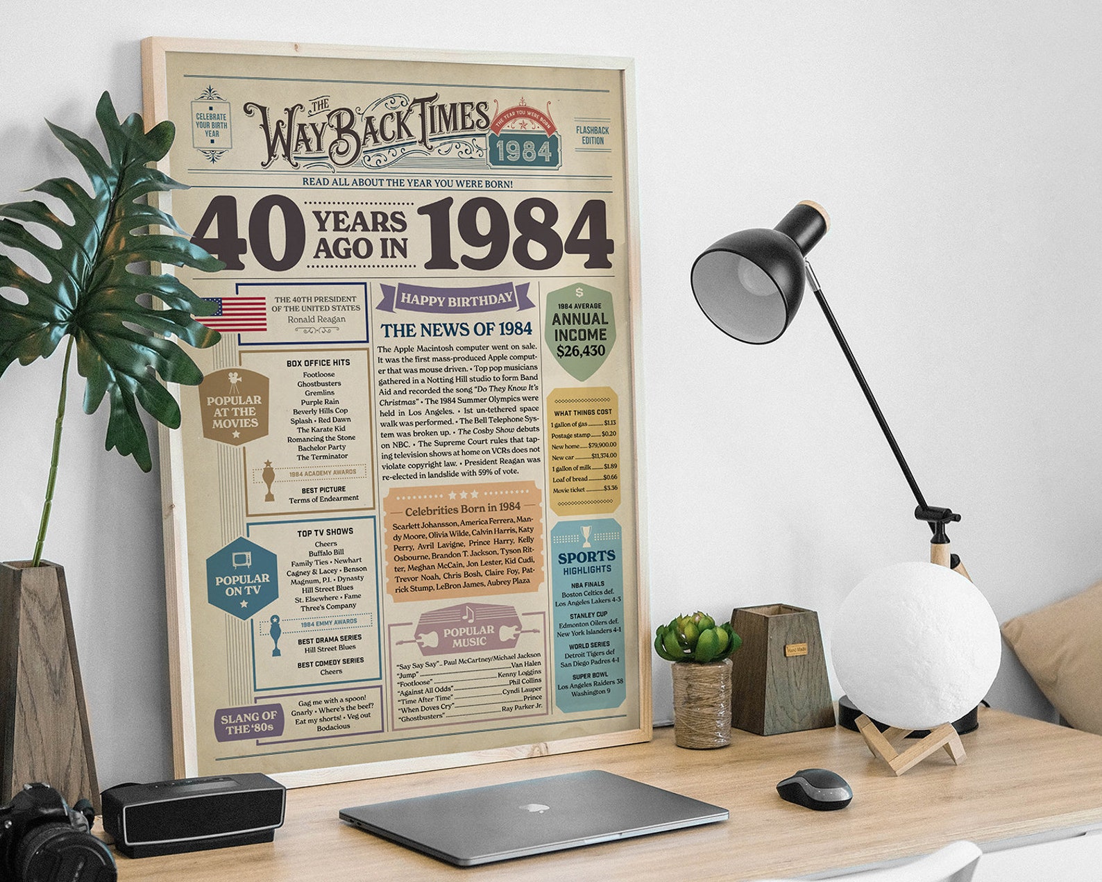 1984 40th Birthday Newspaper Poster, 40th Birthday Sign, DIY Party ...