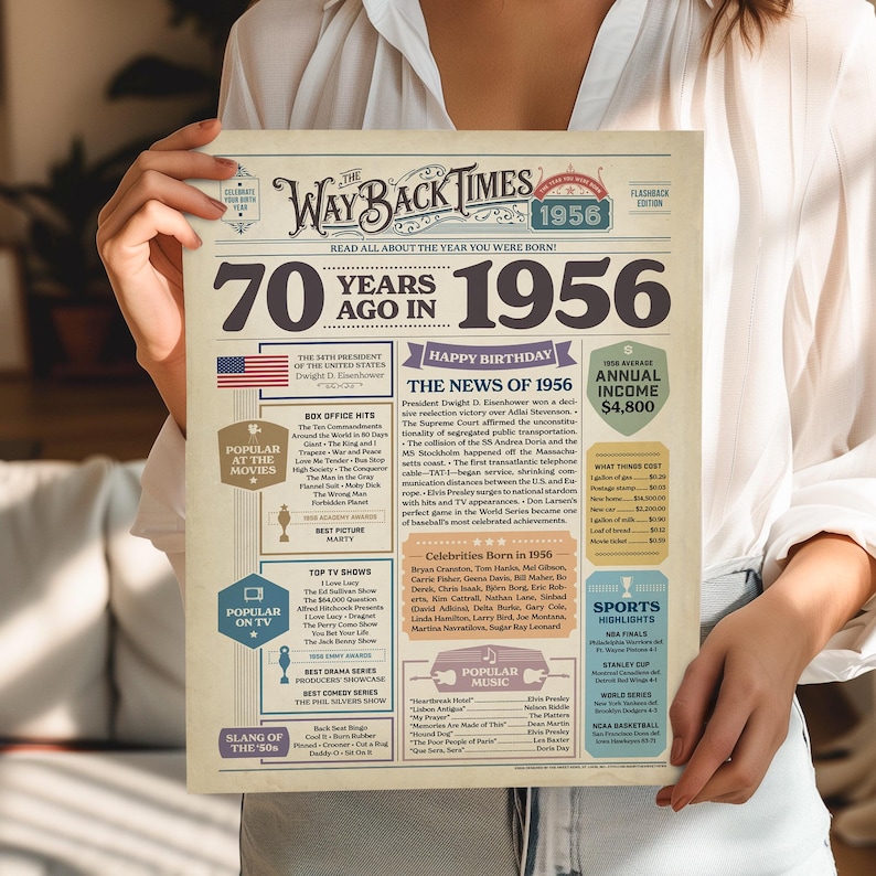 1956 70th Birthday Newspaper Poster: 70 Years Ago Gift (digital ...