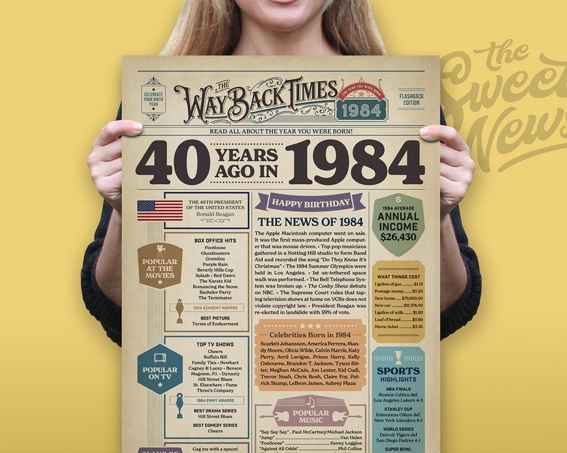 1984 40th Birthday Newspaper Poster, 40th Birthday Sign, DIY Party ...