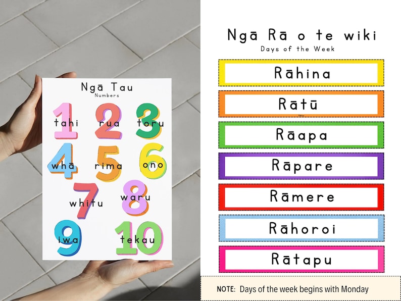 Te Reo Maori Educational Posters: Classroom & Homeschool Wall Art (set ...