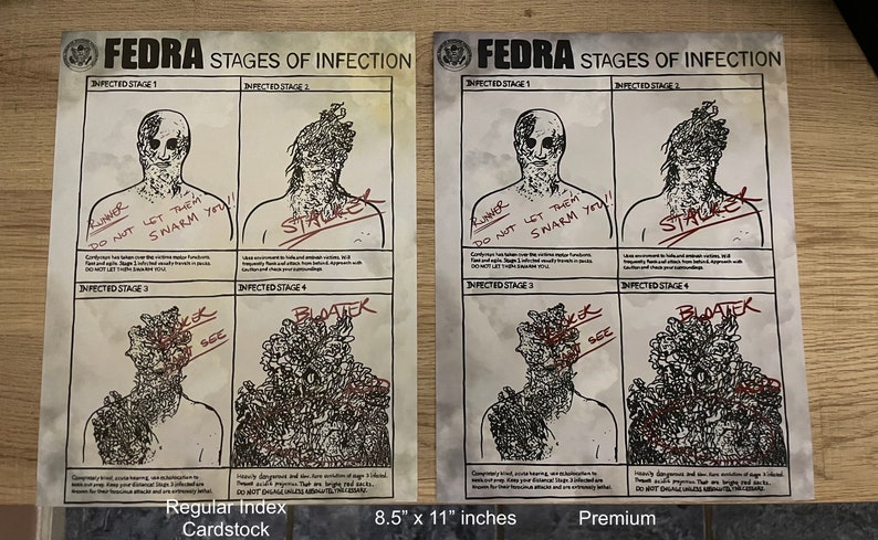 The Last of Us Stages of Infection - Etsy Singapore