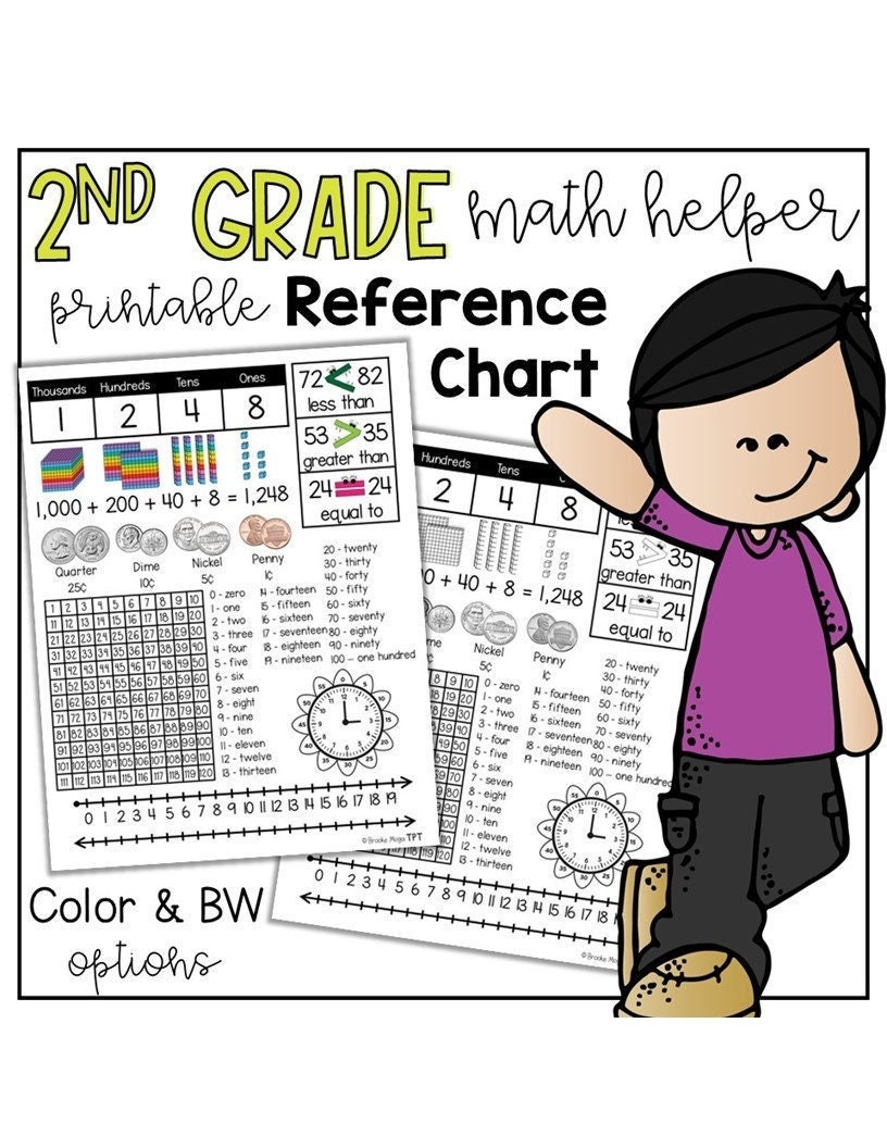 Printable 2nd Grade MATH Student Helper Reference Tool for Folder Home ...