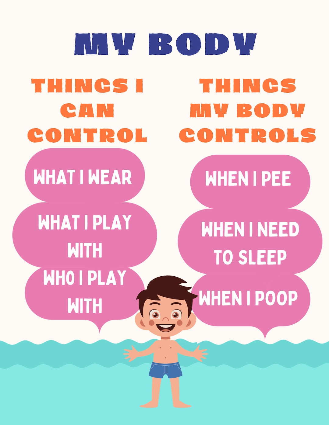 Potty Training Made Easier: My Body & Things I Can Control - Etsy