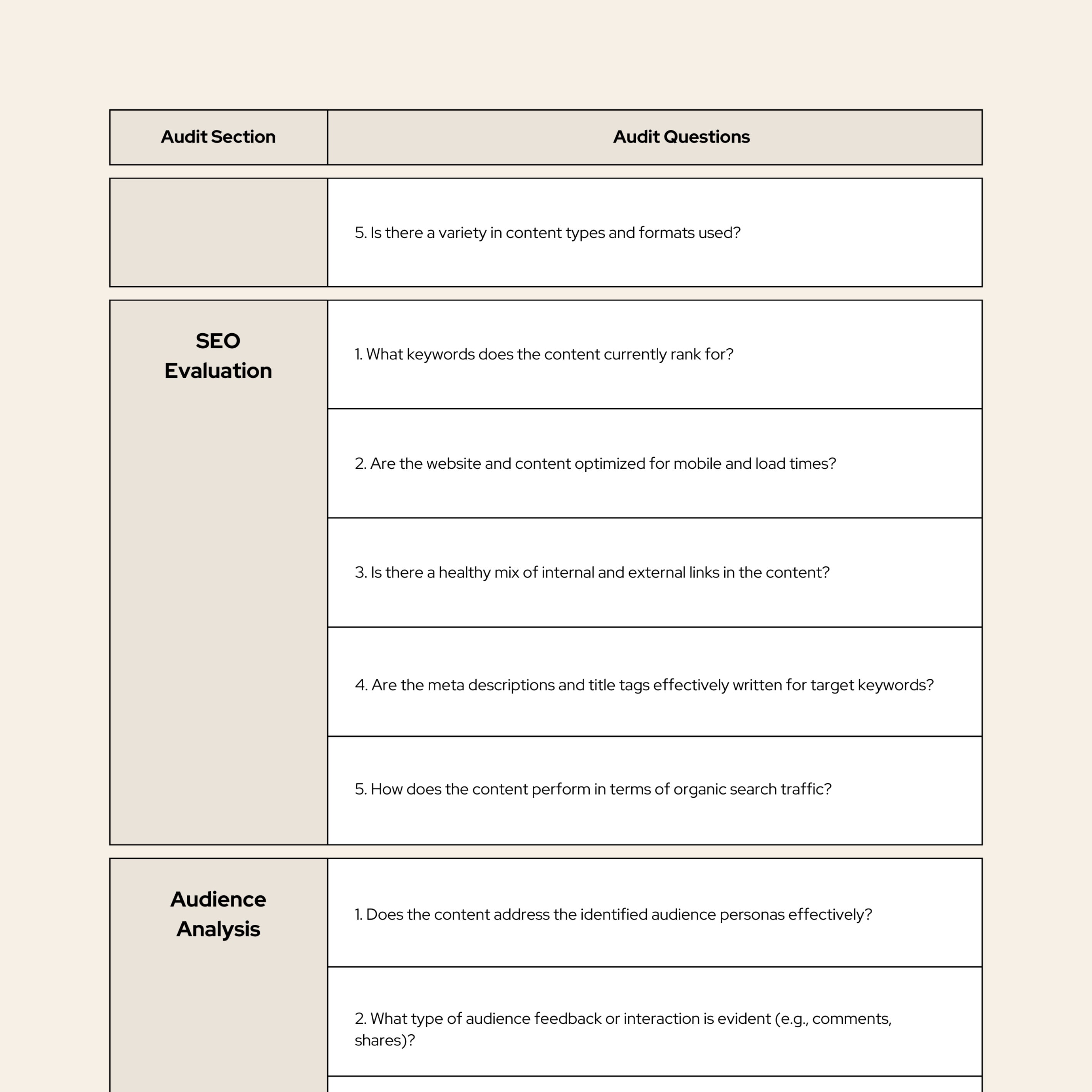 Social Media Audit Report Template - Etsy