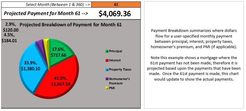 Hack Your Loan! Amortization Schedule W/ Prepayment, Escrow Components ...