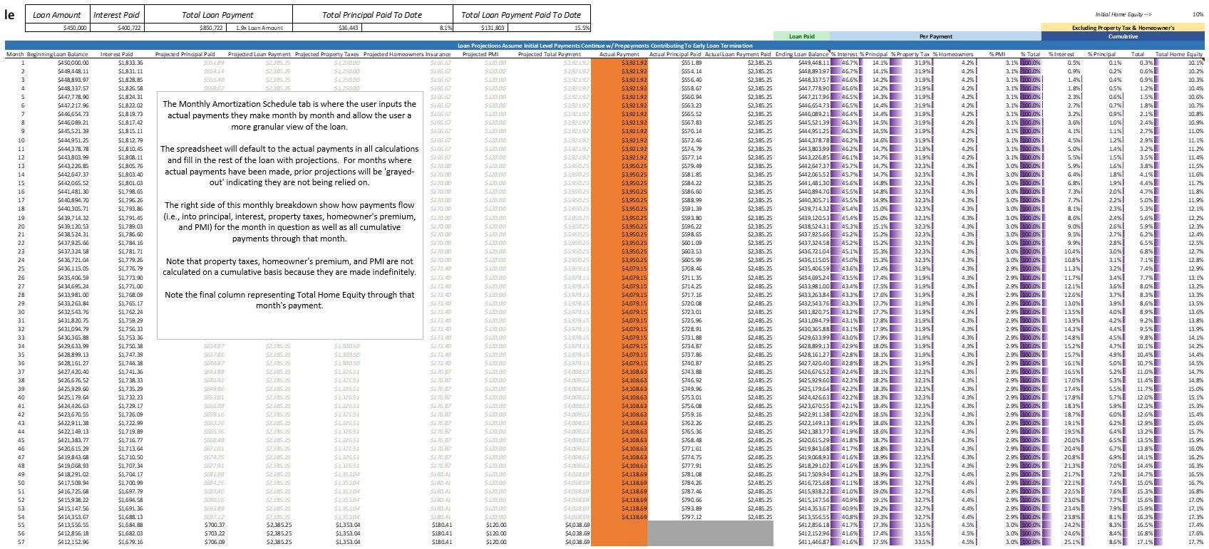 Hack Your Loan! Amortization Schedule W/ Prepayment, Escrow Components ...