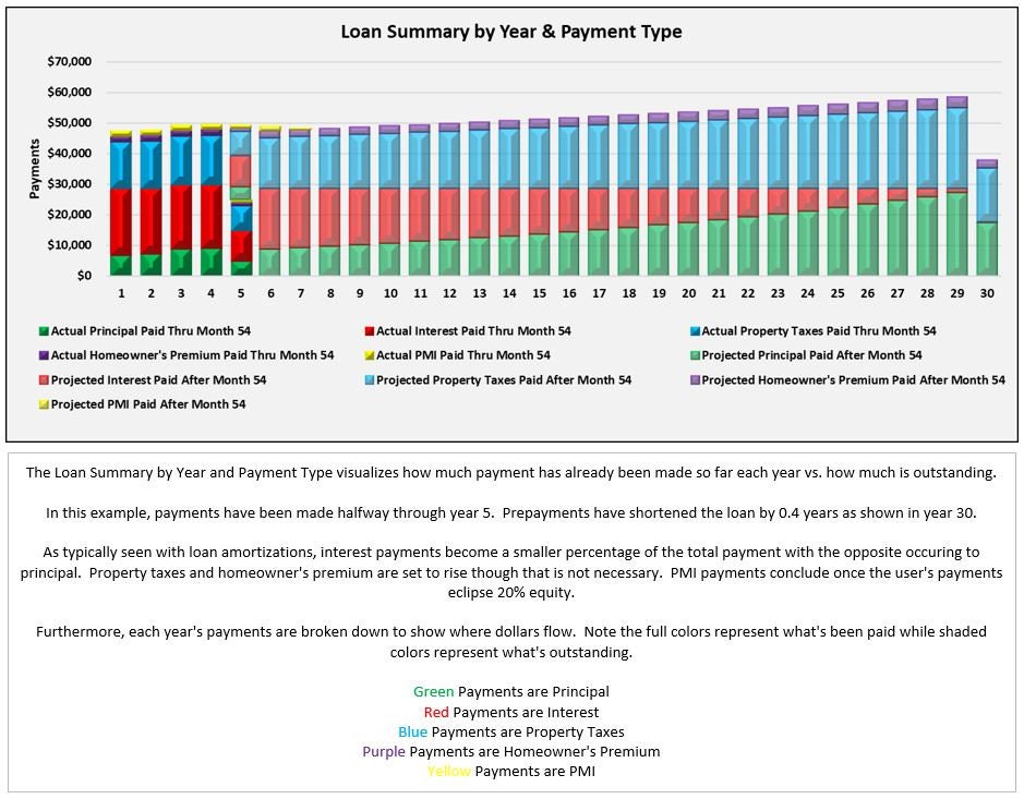 Hack Your Loan! Amortization Schedule W/ Prepayment, Escrow Components ...