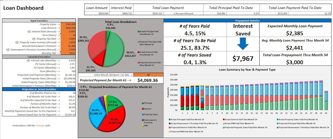 Hack Your Loan! Amortization Schedule W/ Prepayment, Escrow Components ...