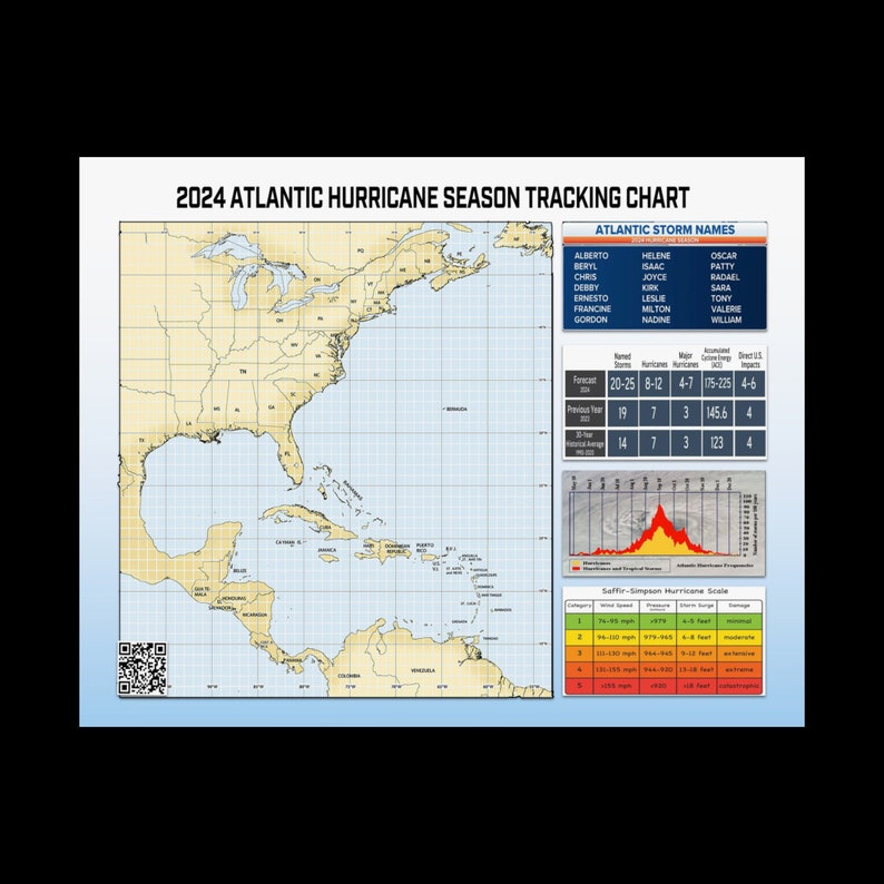 2025 Hurricane Season Tracking Chart | Atlantic Ocean Storm Map - Etsy