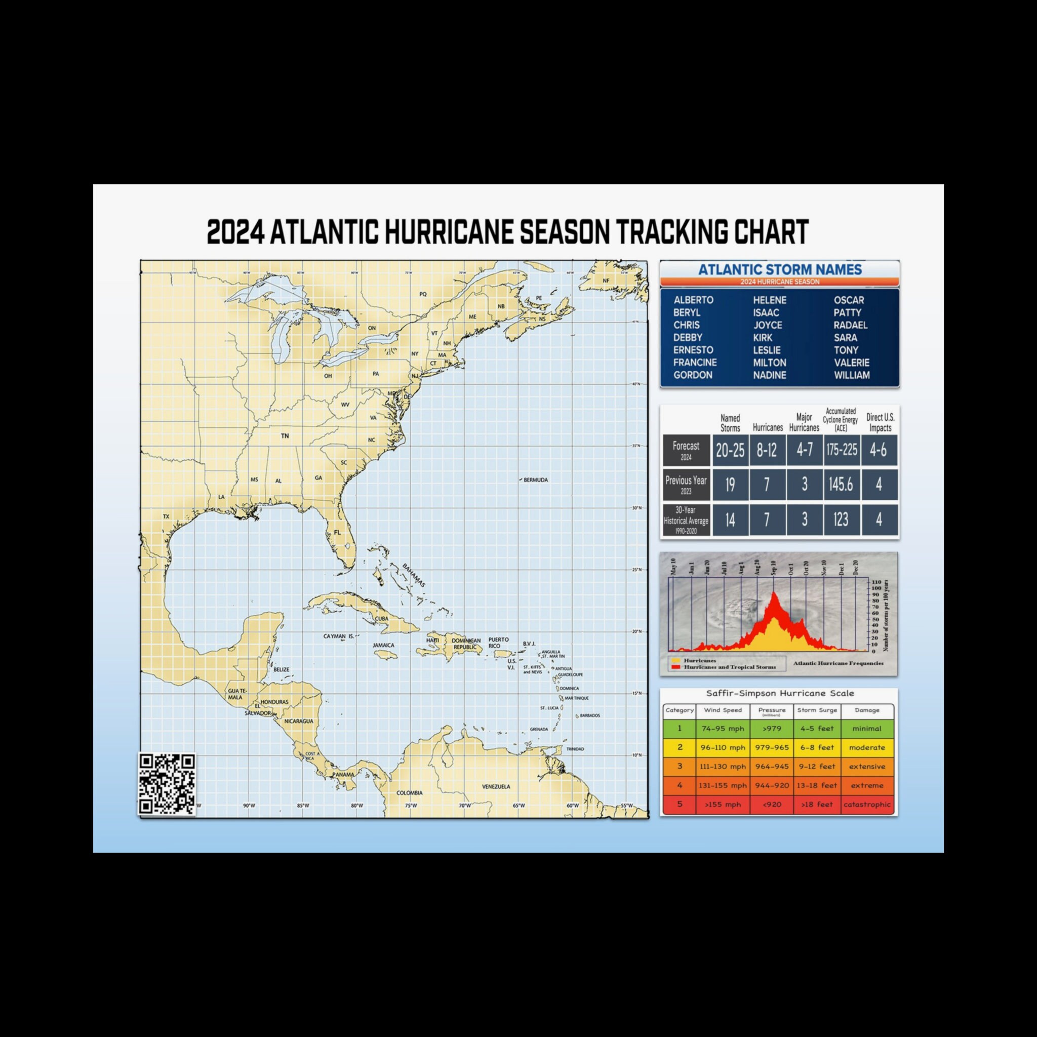 2025 Hurricane Season Tracking Chart | Weather Tracker | Storm Tracking ...