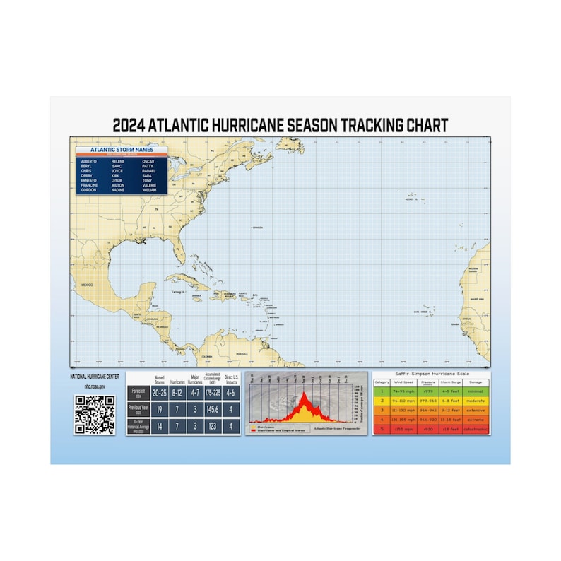 2025 Hurricane Season Tracking Chart | Atlantic Ocean Storm Map - Etsy
