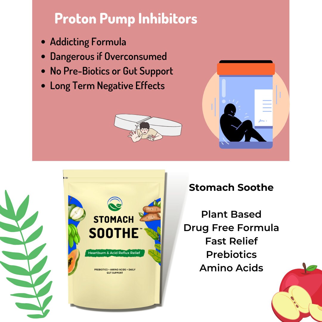 Stomach Soothe Natural Heartburn Acid Reflux GERD Relief - Etsy