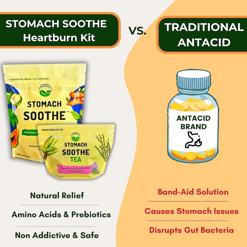 Natural Heartburn & Acid Reflux Relief Kit Stomach Soothe - Etsy
