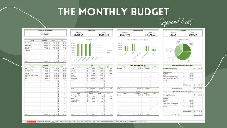 The Monthly Budget Spreadsheet Template for Excel and Google Sheets ...
