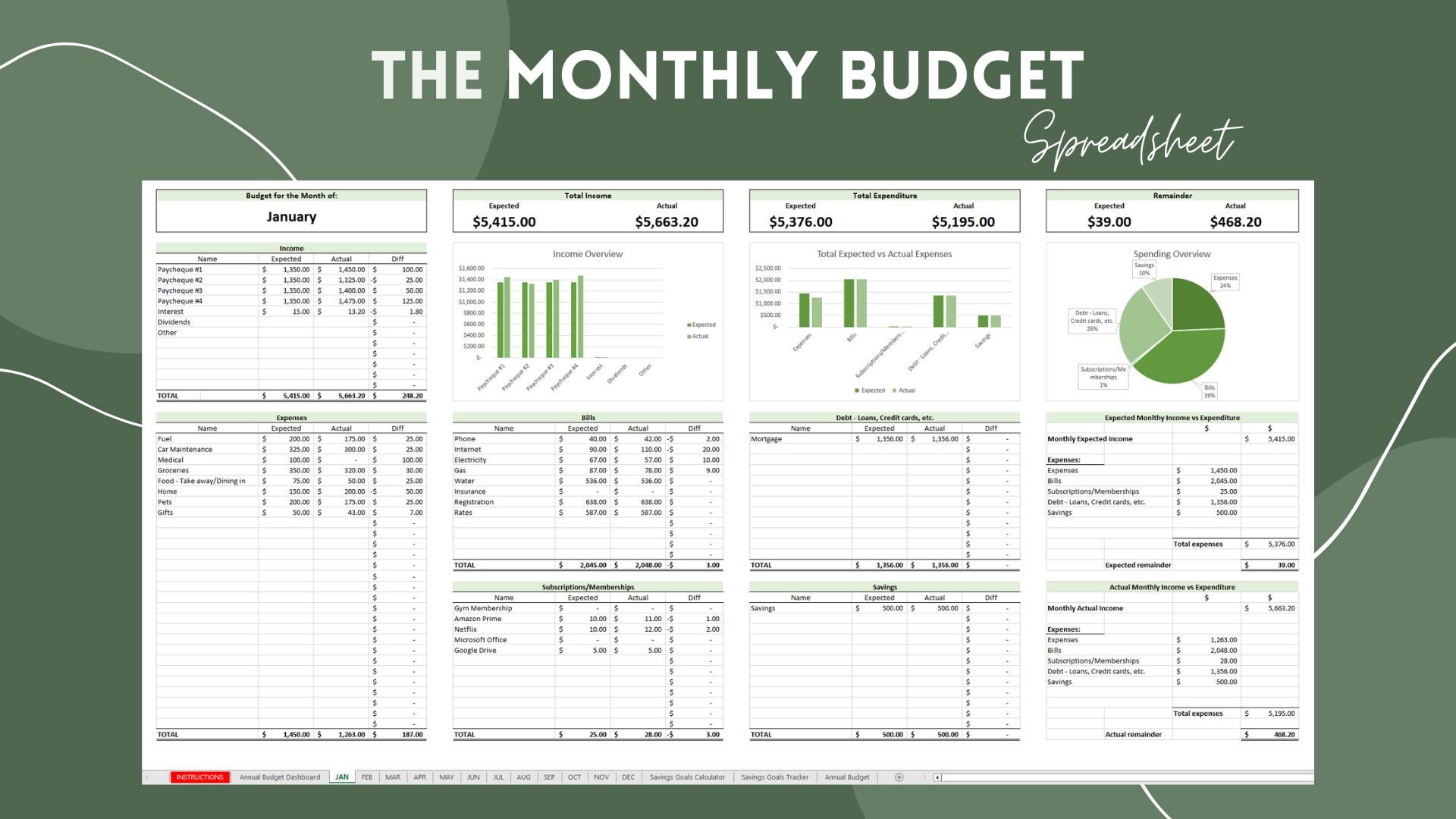 The Monthly Budget Spreadsheet Template for Excel and Google Sheets ...