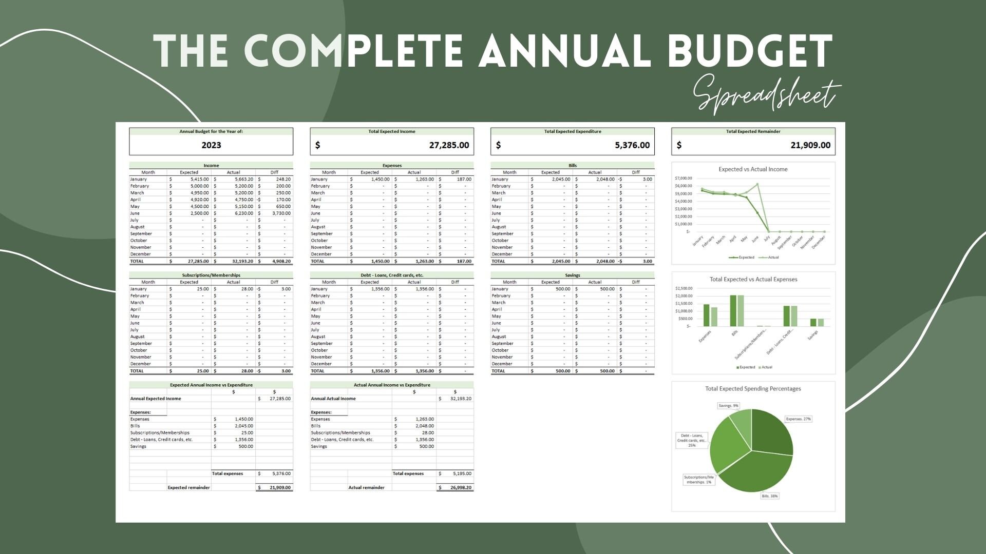 The Complete Annual Budget for Spreadsheet Excel and Google Sheets ...