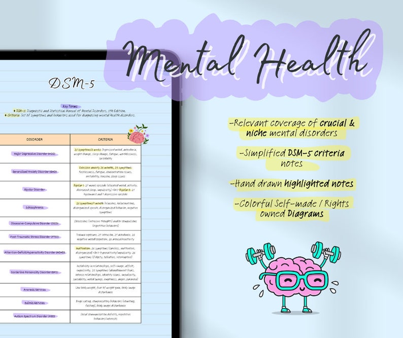 Mental Health DSM-5 Nursing Course Bundle, Mental Health Disorders ...