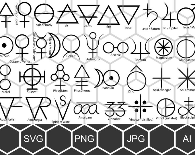 The Alchemical Table of Symbols Retro Metal Tin Sign Posters Wall Decor ...