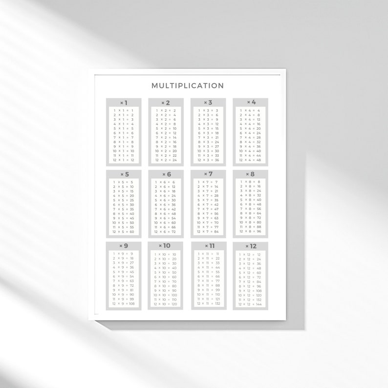 Multiplication Chart, Minimalist Educational Math Poster, Homeschool Decor, Printable ...