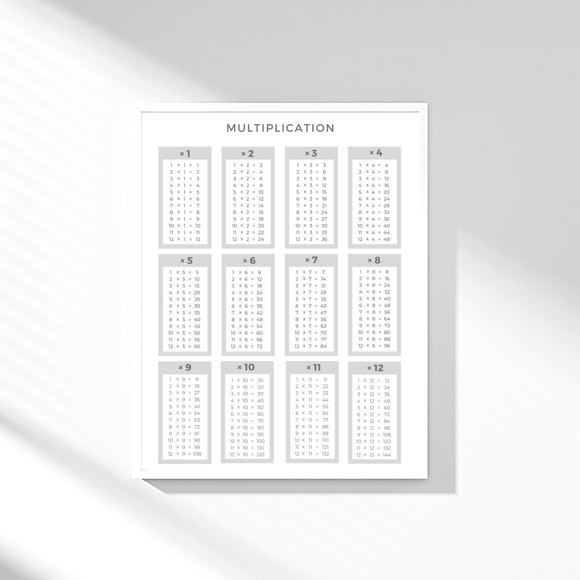 Multiplication Chart, Minimalist Educational Math Poster, Homeschool ...