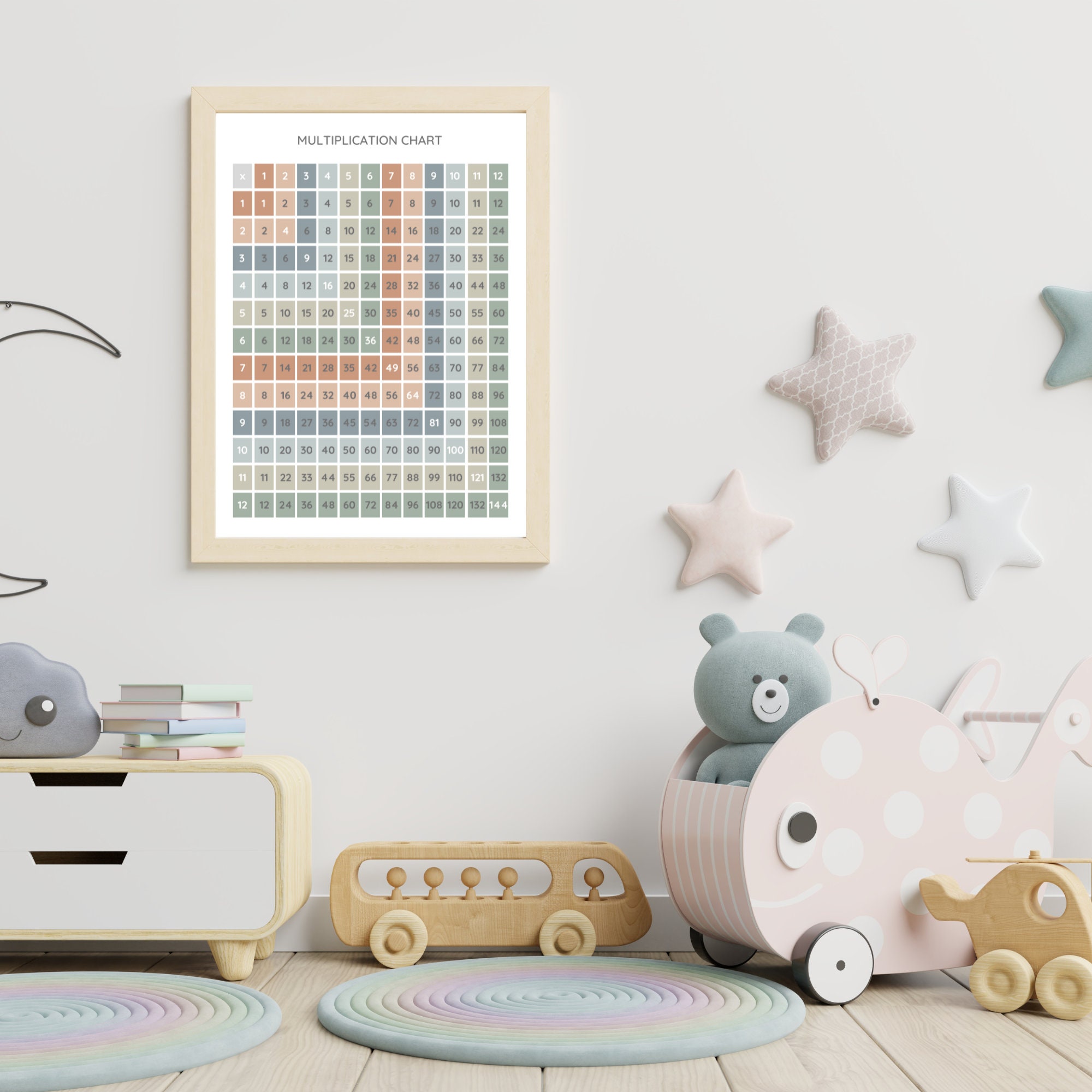 Multiplication Chart, Educational Math Poster, Homeschool Decor ...