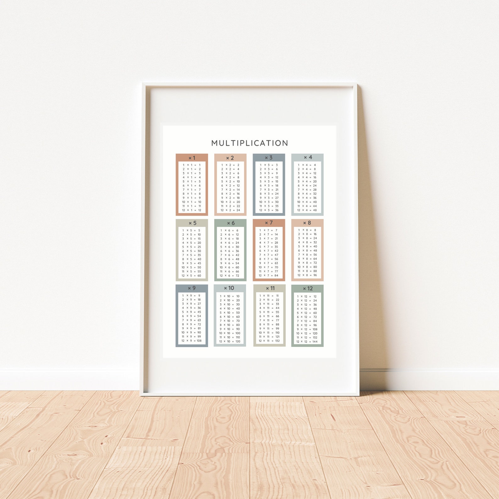 Multiplication Chart, Educational Math Poster, Homeschool Decor ...