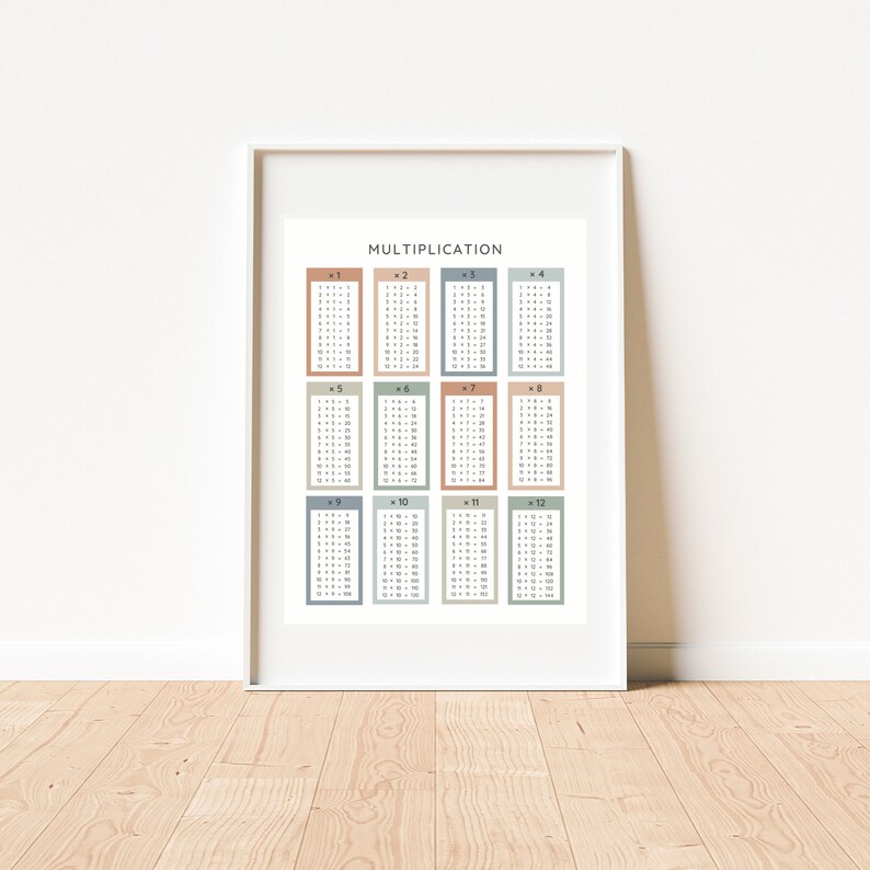 Multiplication Chart, Educational Math Poster, Homeschool Decor ...
