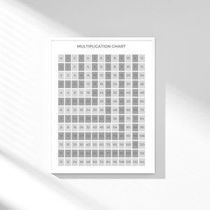 Multiplication Chart, Minimalist Educational Math Poster, Homeschool ...