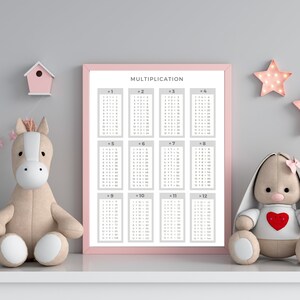 Multiplication Chart, Minimalist Educational Math Poster, Homeschool ...