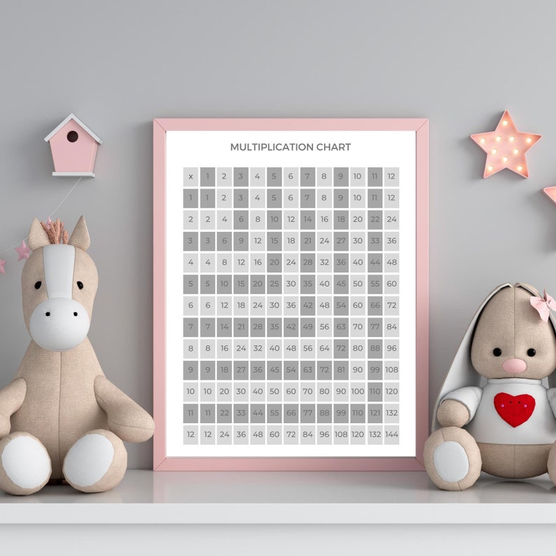 Multiplication Chart, Minimalist Educational Math Poster, Homeschool ...