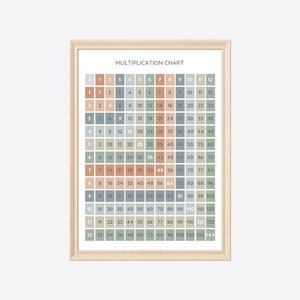 Multiplication Chart, Educational Math Poster, Homeschool Decor ...