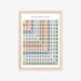 Multiplication Chart, Educational Math Poster, Homeschool Decor ...