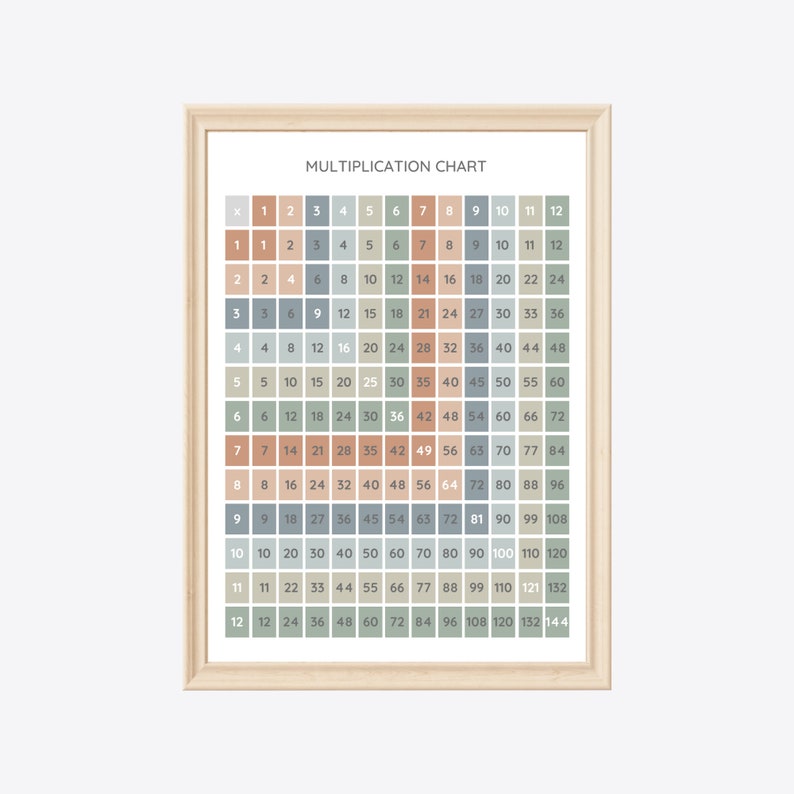 Multiplication Chart, Educational Math Poster, Homeschool Decor ...