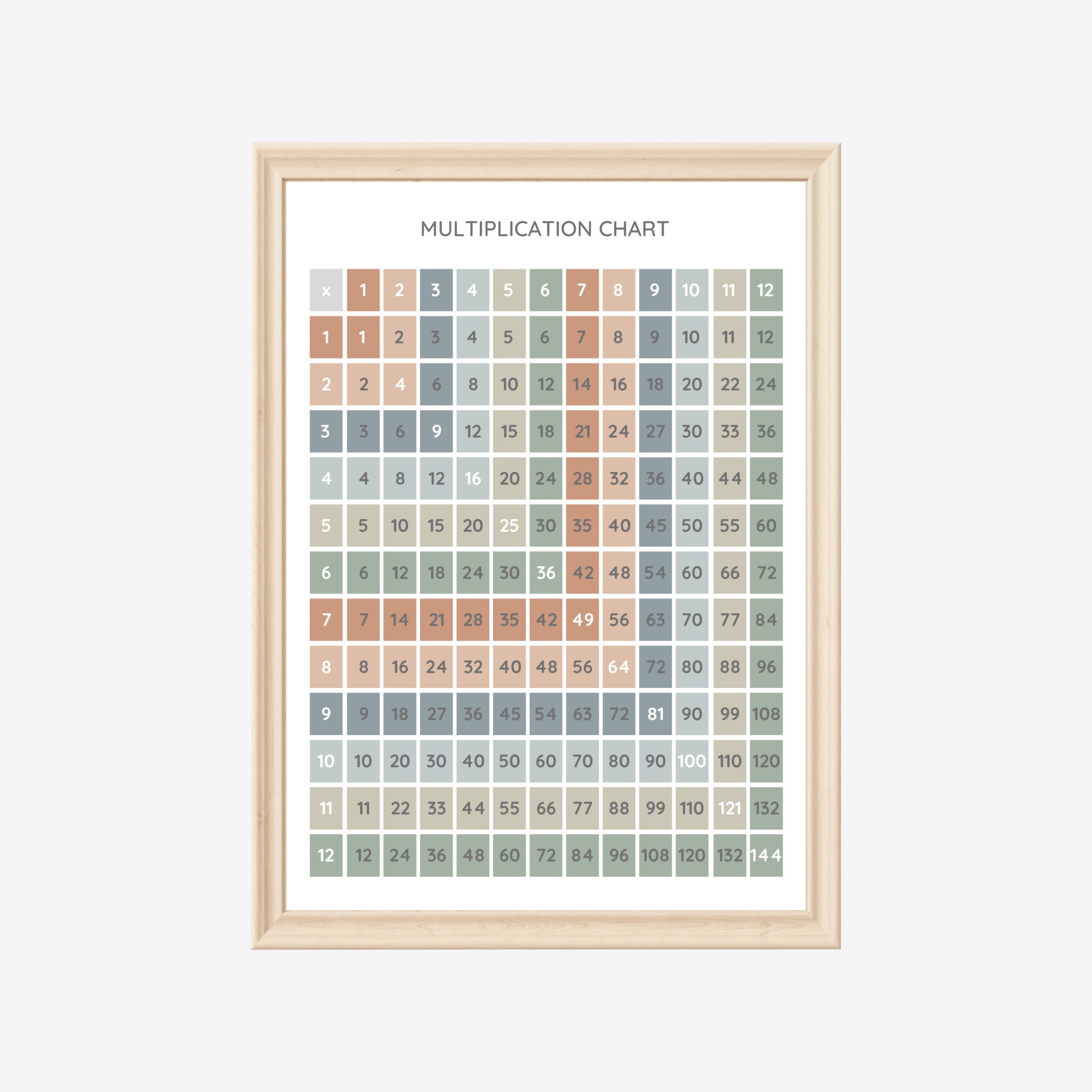 Multiplication Chart, Educational Math Poster, Homeschool Decor ...