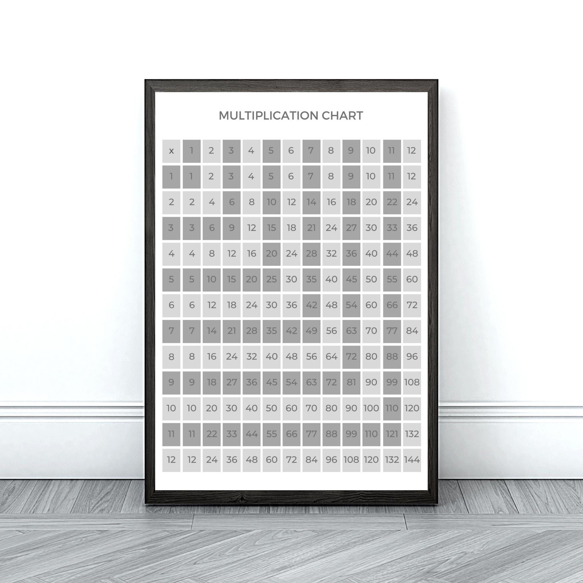 Tabla de multiplicación cartel minimalista de matemáticas - Etsy México