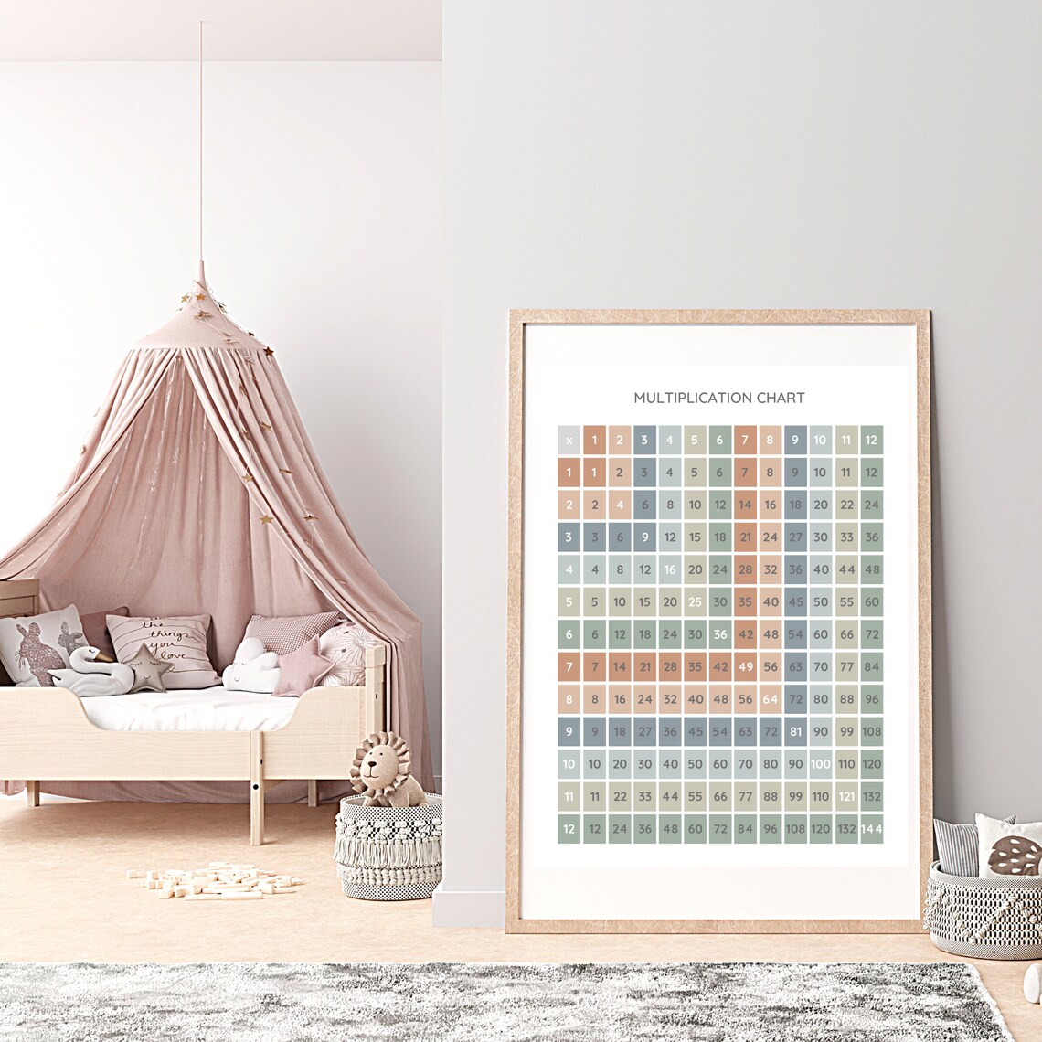 Multiplication Chart, Educational Math Poster, Homeschool Decor ...
